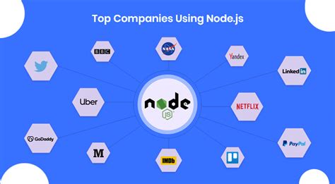 node js vs reactjs what to choose for your next project