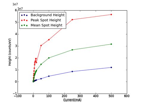 python how to despine a matplotlib and seaborn axes stack overflow