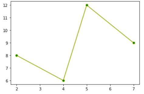 matplotlib lines vertexselector class in python