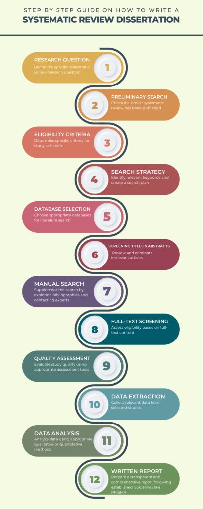 How To Write A Systematic Review Dissertation With Examples