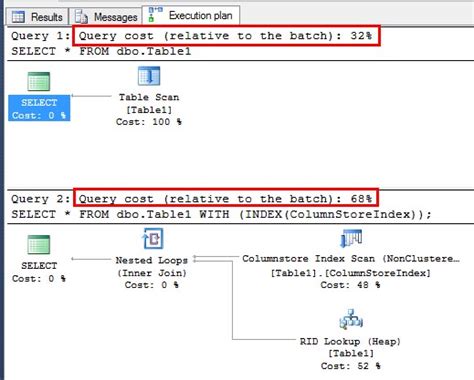 what is a non clustered columnstore index everyday sql