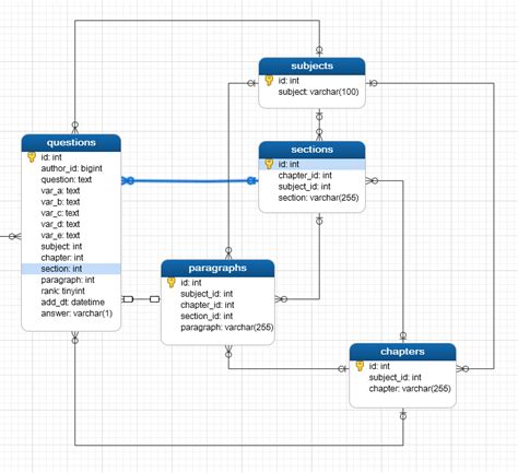 mysql query issue can t select columns from another table stack overflow