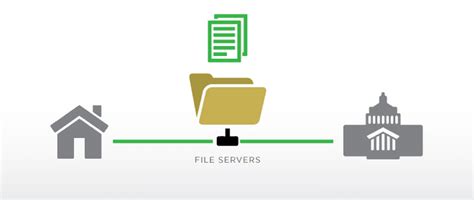 file servers network storage drives university it