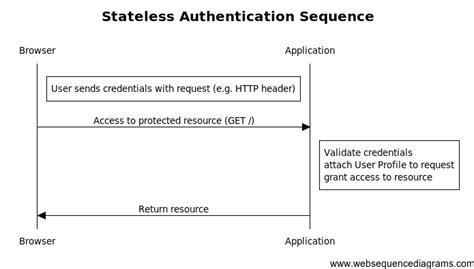 pac4j security for java