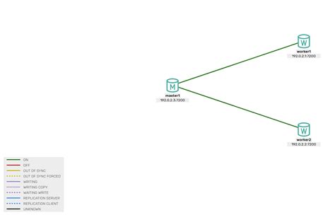 cluster management with the workbench rest api — graphdb ee 9 10 0