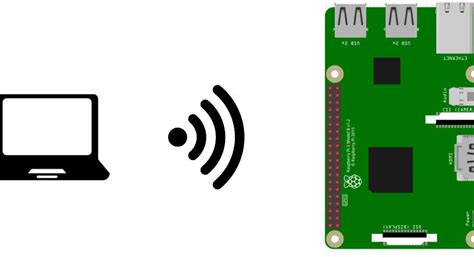 créer une interface web pour piloter votre raspberry pi aranacorp
