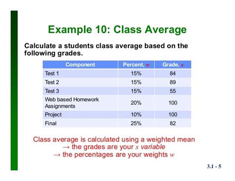 weighted mean class average
