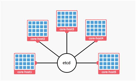 manage docker containers using coreos — part 1 by mohit arora medium