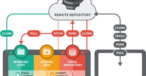 git server on windows with openssh remote and local repository ~ my geeks