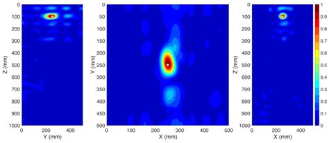 Sensors Free Full Text Partial Discharge Localization Using Time