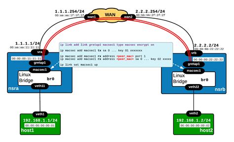macsec