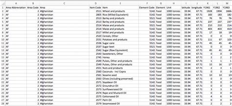 python pandas dataframe load edit view data shane lynn