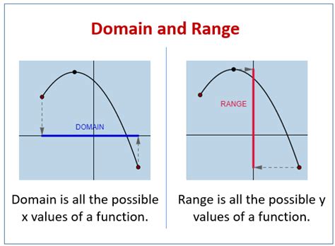 domain and range of functions video lessons examples solutions