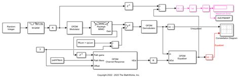 Equalize Ofdm Modulated Signals Simulink