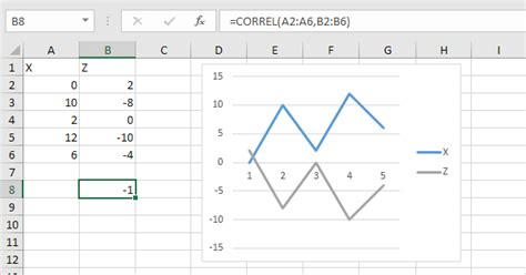 Correlation In Excel Easy Excel Tutorial