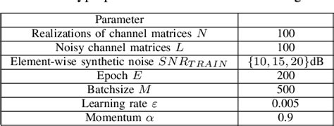 Table Ii From Deep Learning Based Adaptive Hybrid Beamforming For