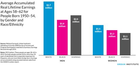 Nine Charts About Wealth Inequality In America Updated
