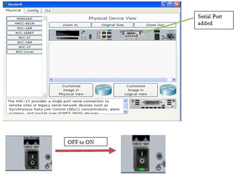 Tech Talks Of Sherihan How To Add Serial Ports To Cisco Routers In