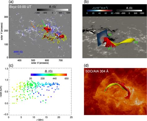 A Photospheric Vector Magnetograms At 03 00 Ut With The Fov Of 456″ ×