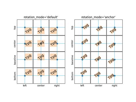 demo text rotation mode — matplotlib 3 3 2 documentation
