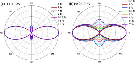 applied sciences free full text photoelectron angular distribution