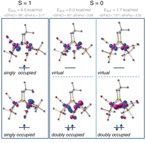 Time Dependent Density Functional Theory Td Dft Derived Singly