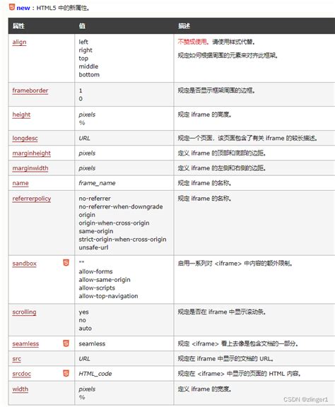 react项目中 iframe来渲染接口返回的base64格式的html、base64解码、解码后中文乱码问题 react预览base64