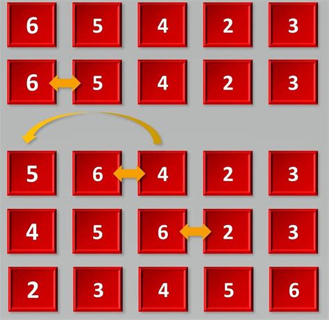 what is insertion sort algorithm how it works advantages