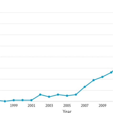 jenny cifuentes quintero postdoctoral fellow doctor of engineering