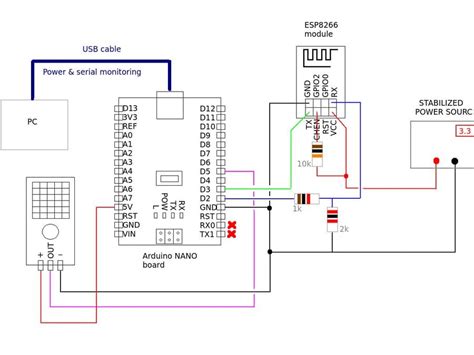 publish your arduino data to the cloud Облака