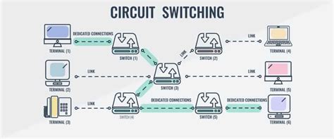 switching in computer networks coding ninjas