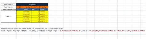 ms access update to number datatype by stack