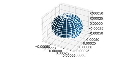 [solution] convert sympy formula to values unsupported operand type s