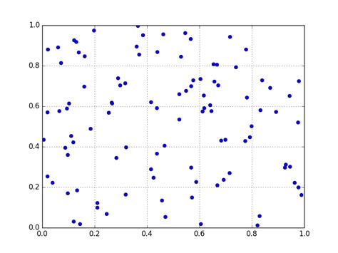 python counting points from 2 1d arrays stack overflow