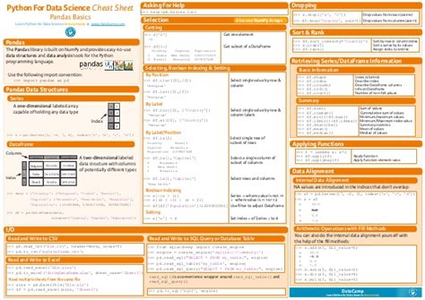 python pandas for data science cheatsheet