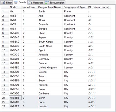 sql server hierarchyid data type overview and examples