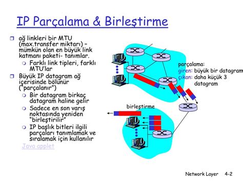 Ppt Ip Datagram Format ı Powerpoint Presentation Free Download Id