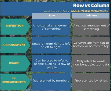 difference between row and column compare the difference between