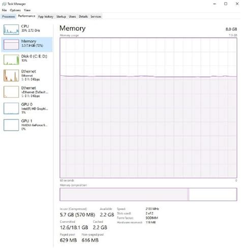 using task manager to monitor memory usage in windows 10