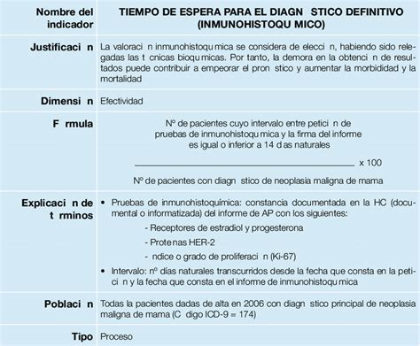 Fuentes De Datos Documentación Clínica • Informes De Anatomía