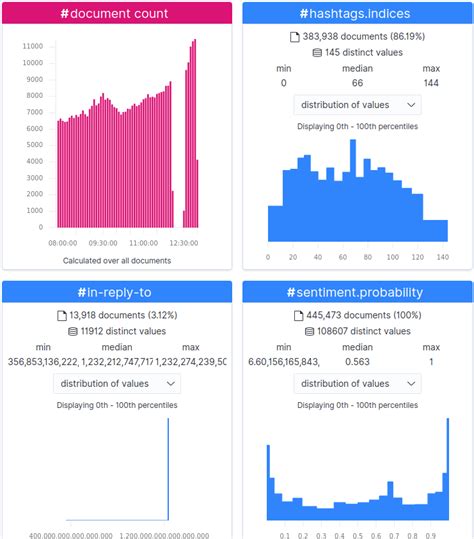 sentiment analysis on twitter data with elk clément s blog