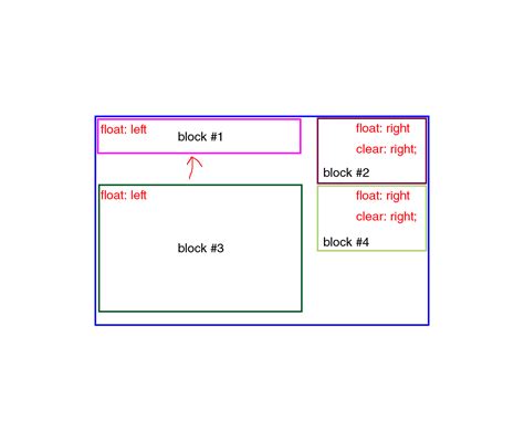 css how move up block stack overflow