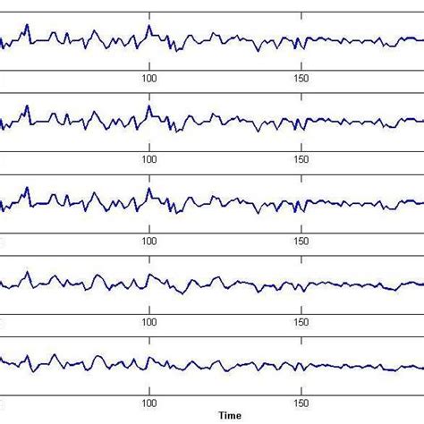 Corresponding Relative Errors By Difference Models Download