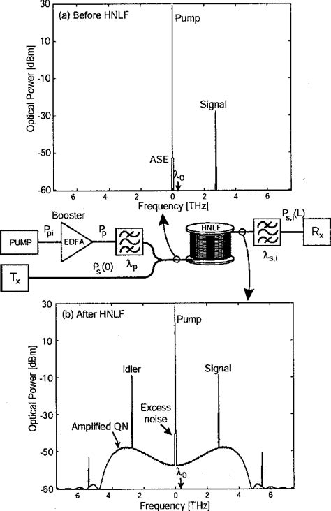 Optical Parametric Amplifier Semantic Scholar
