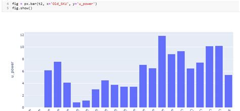 python plotly bar chart not ascending descending stack