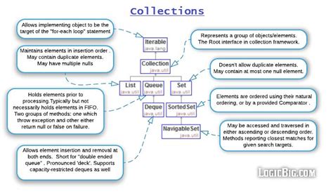 java collection cheat sheet java tutorial java java cheat sheet
