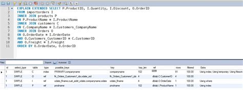 indexing mysql query optimization order by indexes
