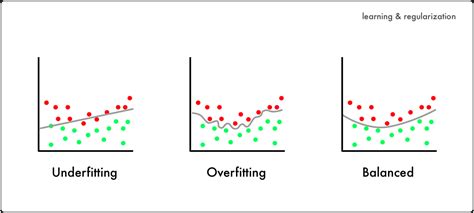 8 simple techniques to prevent overfitting by david chuan en lin