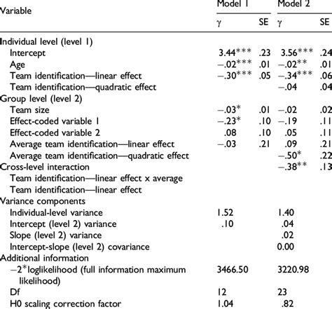 Cross Level Polynomial Regression Predicting Exhaustion Download