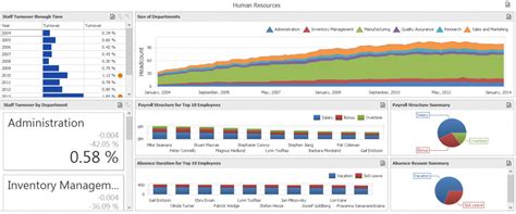 create wpf dashboard using devexpress control for business